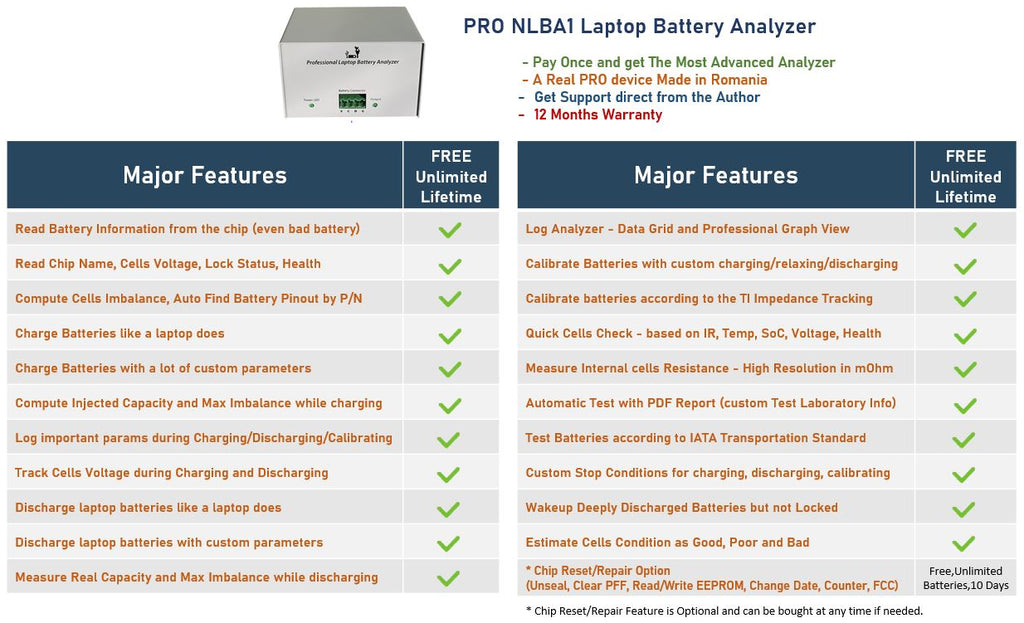 Professional Laptop Battery Analyzer NLBA1 – direct-charging