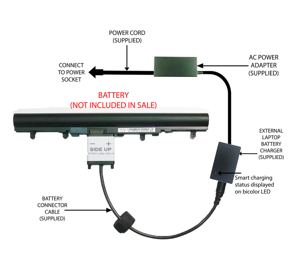 Laptop Battery Charging