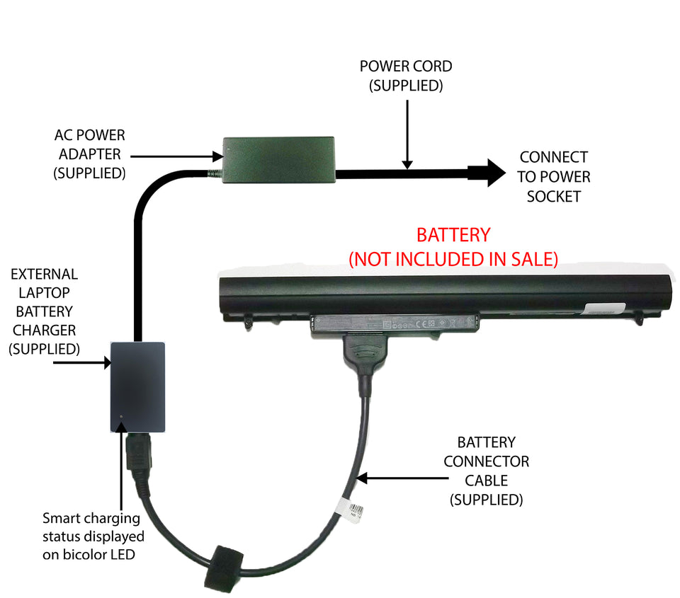 Laptop Battery Charging