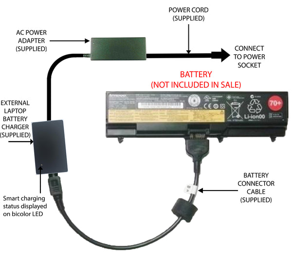 External Laptop Battery Charger for Lenovo ThinkPad T420 T430 T520 T53 ...