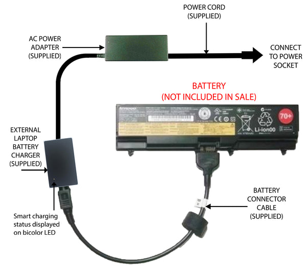 External Laptop Battery Charger for Lenovo ThinkPad T420i T520i, 57Y41 ...